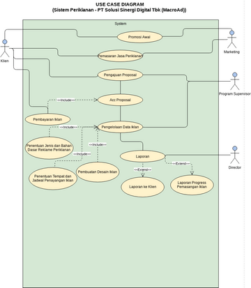 Use Case Diagram Template | Visual Paradigm Диаграммы/дизайны ...